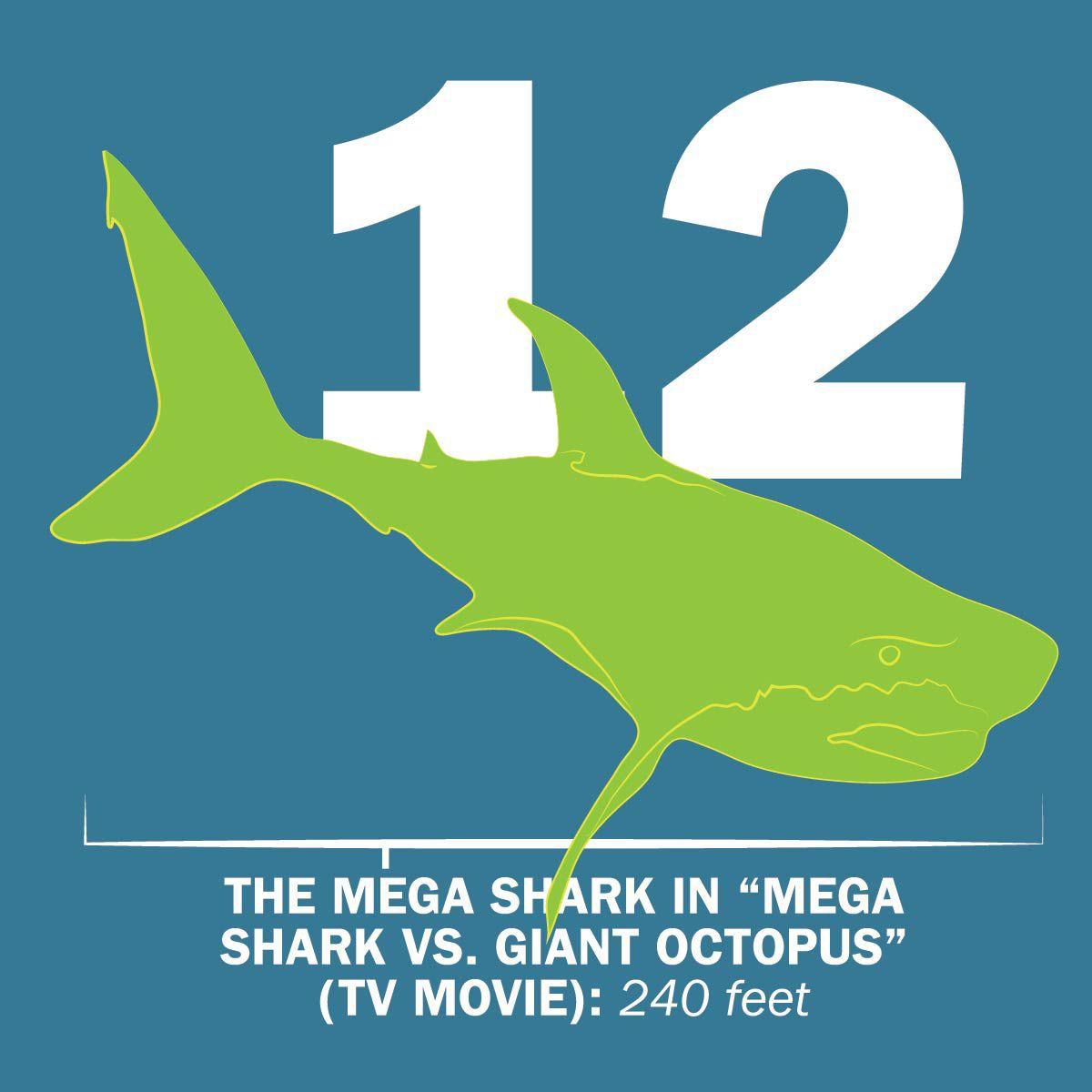 Infographic: How the Meg shark compares in size to other movie monsters ...
