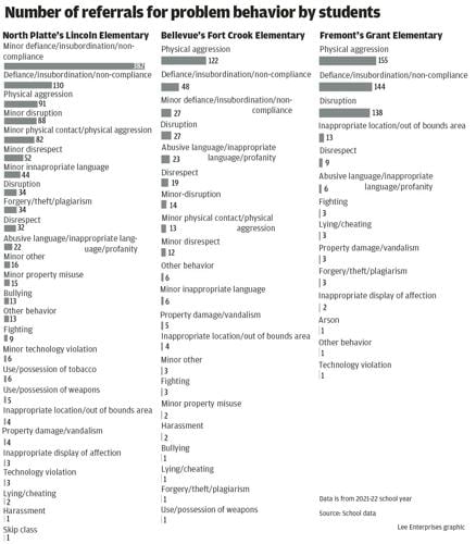 Defiant, aggressive students disrupting Nebraska elementary school ...