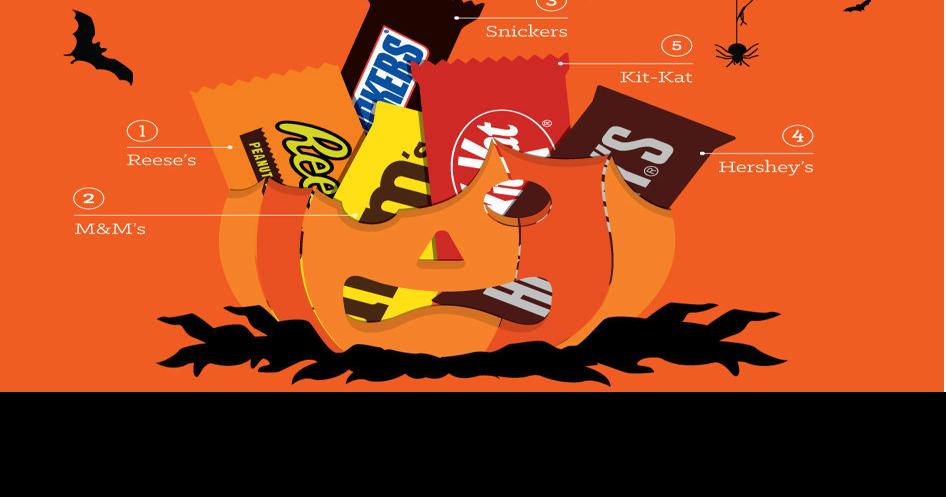 INFOGRAPHIC: How much candy is sold and consumed during the Halloween ...