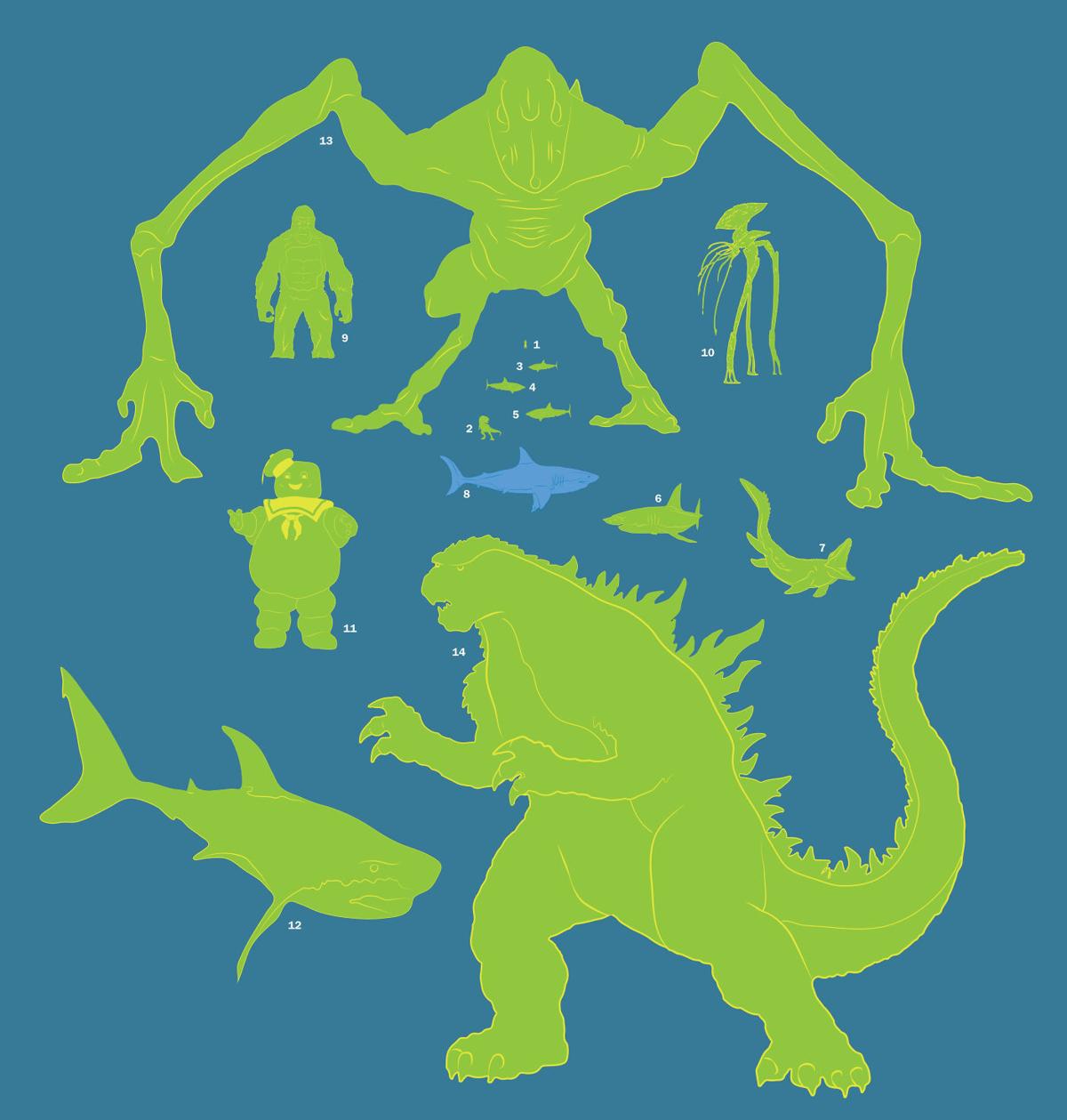 Infographic: How the Meg shark compares in size to other movie monsters ...