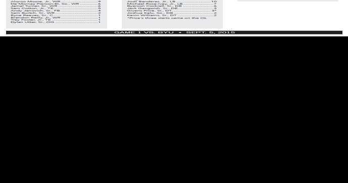 Nebraska releases depth chart