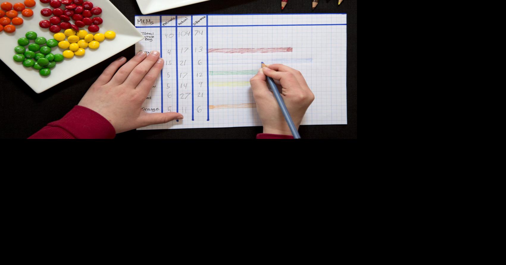 Use M&Ms to teach your kids a lesson on estimating and graphing