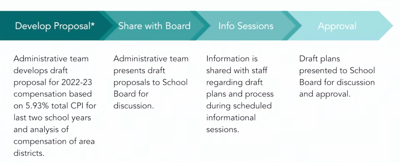 Administrators look forward after OSD referendum passes | LOCAL NEWS ...