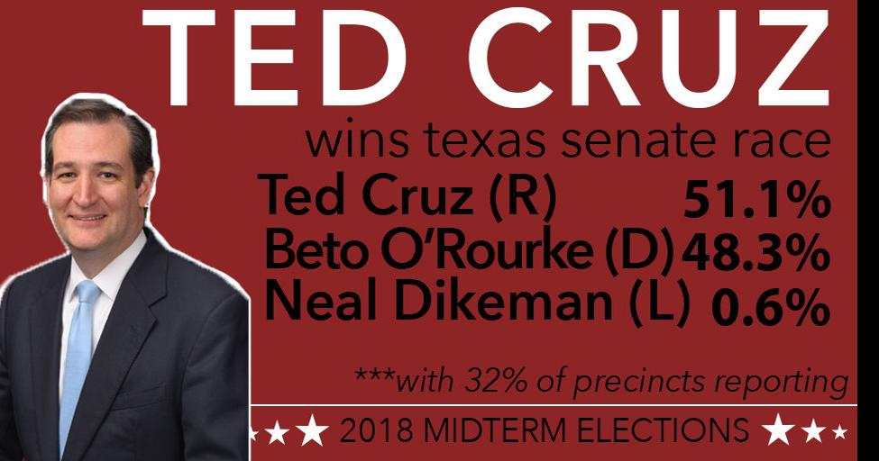 Republican Sen. Ted Cruz of Texas defeats Democratic Rep. Beto O'Rourke | News | oudaily.com
