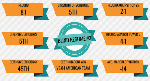 Blind résumé key | | oudaily.com