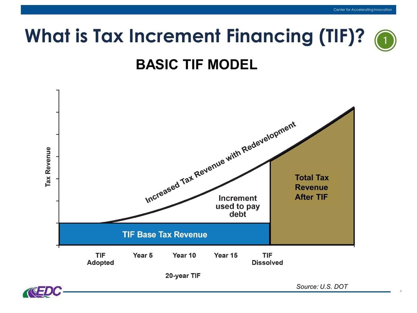What is a TIF district and what does it mean for Norman? | News ...