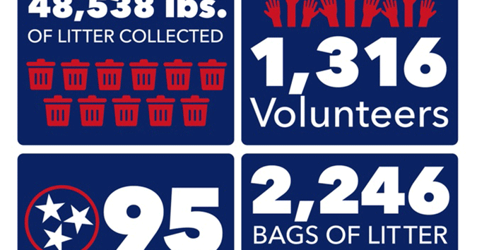 48,538 pounds of litter removed during No Trash November | Local ...