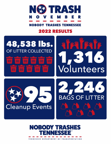 48,538 pounds of litter removed during No Trash November | Local ...