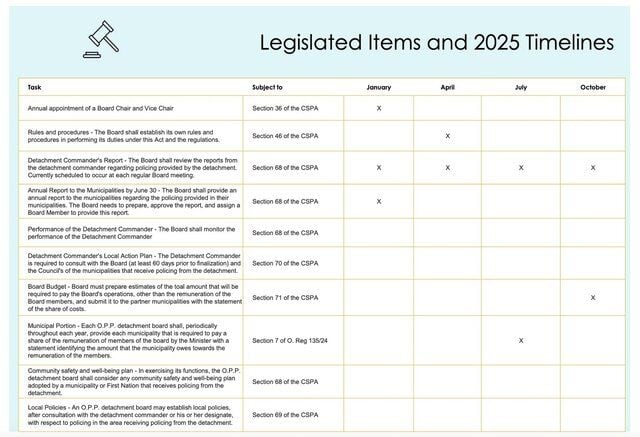 Newly formed East Lennox & Addington OPP Detachment Board gets ...