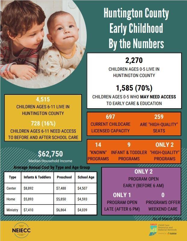 Early Childhood Coalition tackles health and safety | News ...