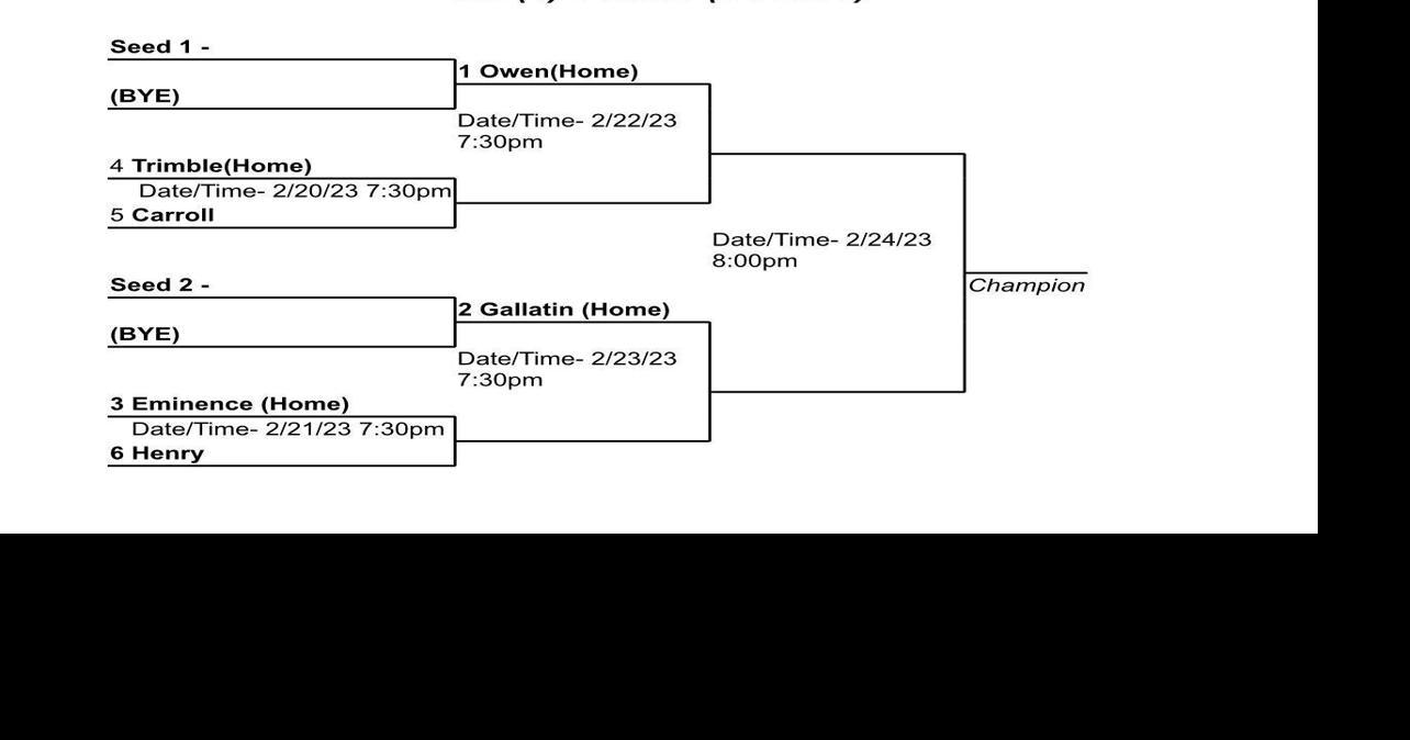 District tournament brackets set | Sports | pmg-ky1.com