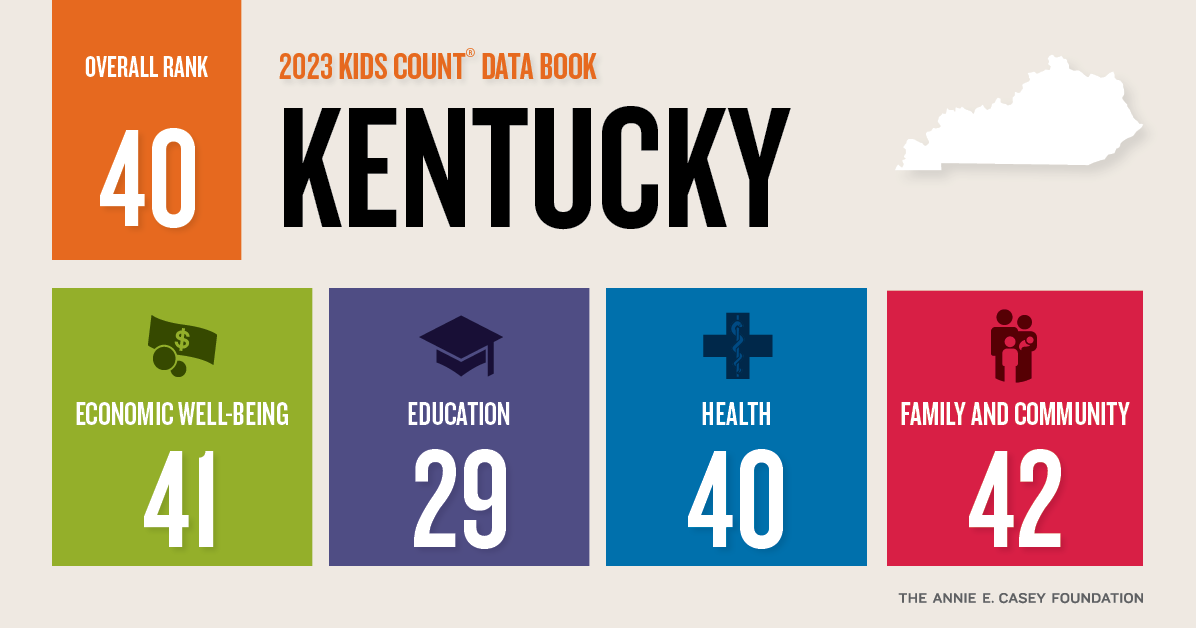 Kentucky still 40th in child well-being in KIDS COUNT study | The ...