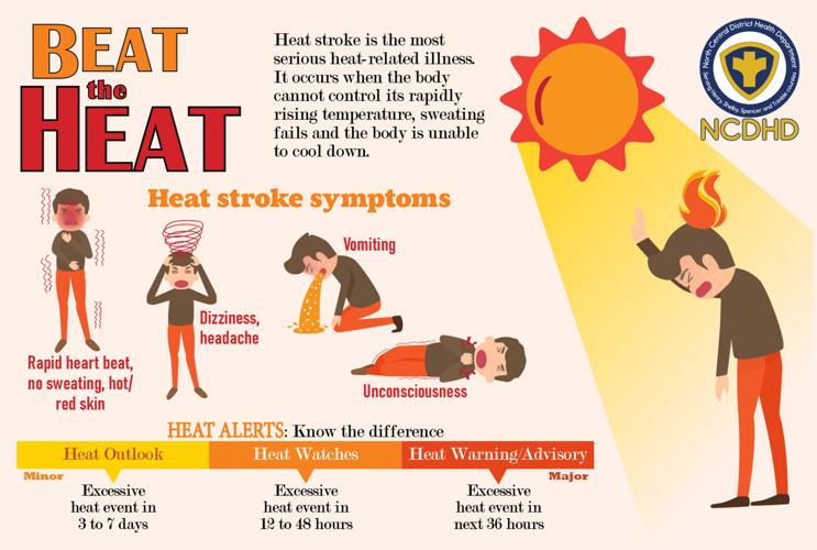 Shelby part of heat hitting northeastern Kentucky | Sentinel News | pmg ...