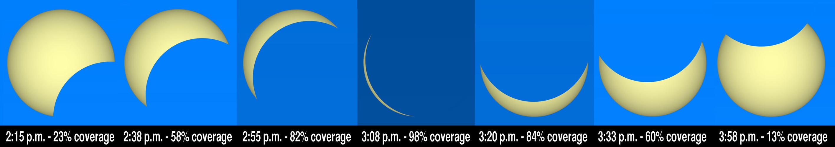 Second solar eclipse in seven years in North America | Spencer Magnet ...
