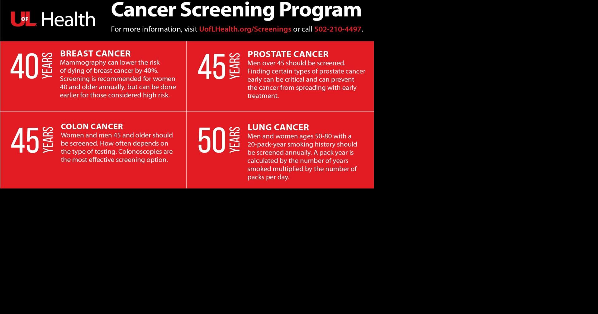 Do you know when to get screened for cancer? | Sentinel News | pmg-ky1.com