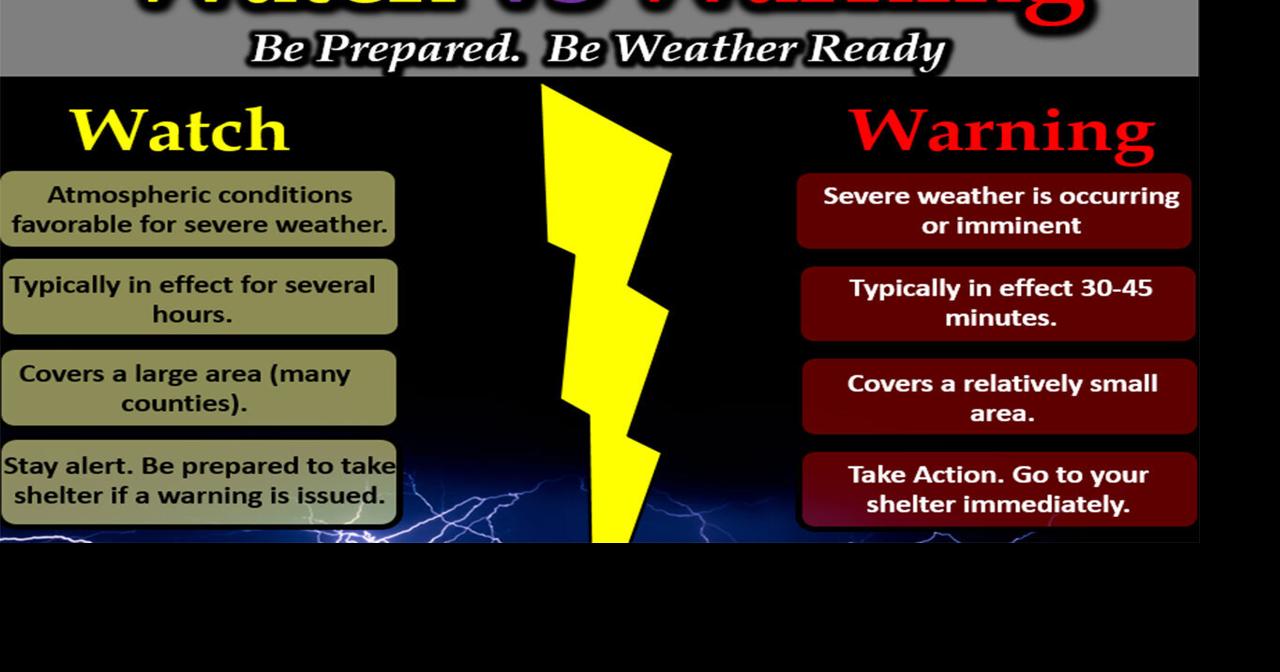 Severe weather: Be prepared and informed | News | pmg-ky2.com