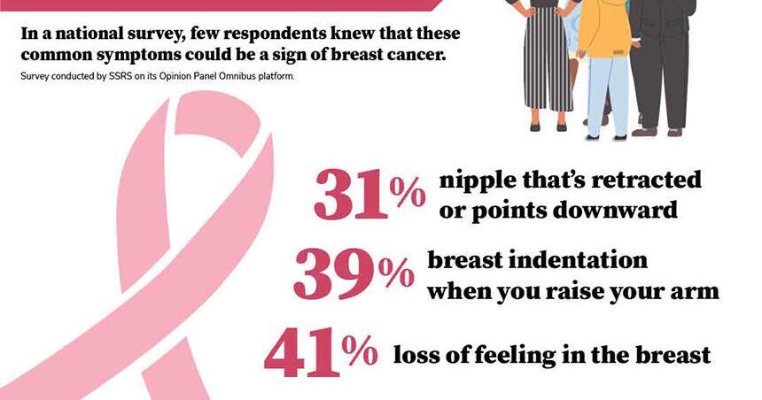 Most breast cancers don’t start with a noticeable lump – here is what ...