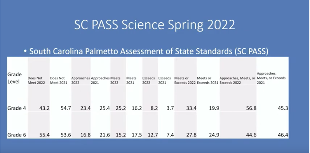 Chester County SC PASS and SC READY scores are out: What does this mean ...