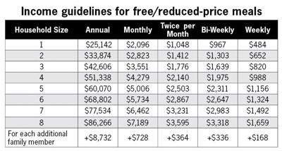 District announces free, reduced-price meals policy | News | pmg-sc.com