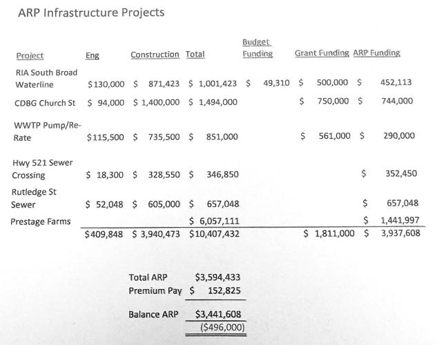 A Town Hall follow up | Camden | pmg-sc.com