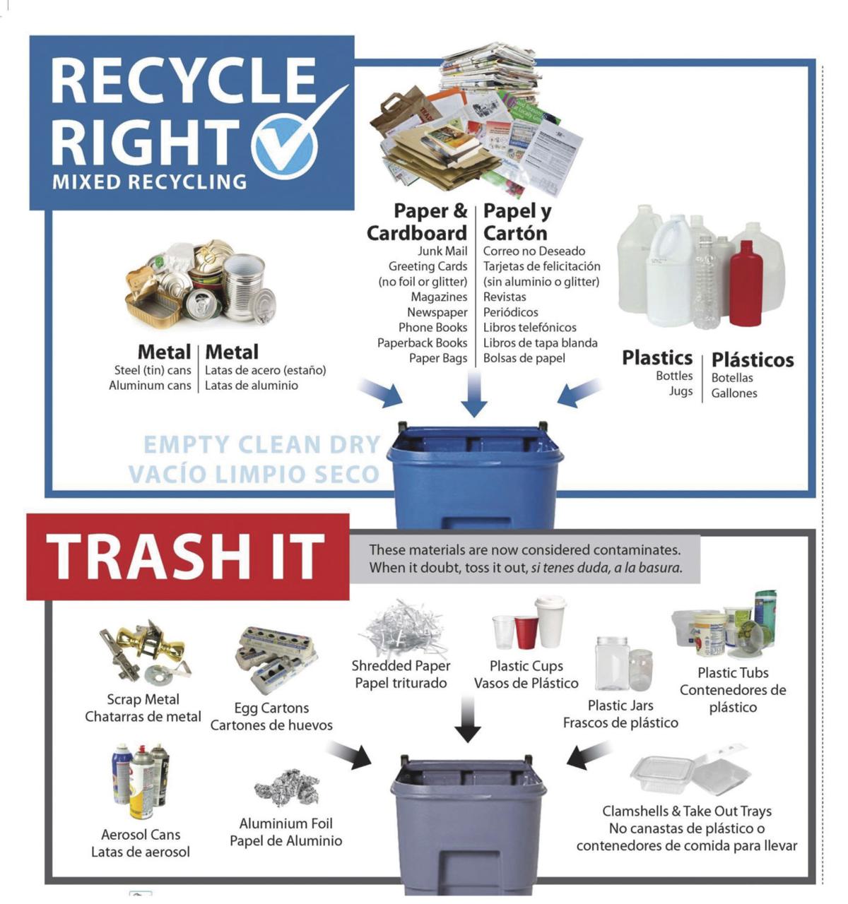 Brandt’s outlines new recycling rules | News | polkio.com