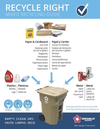 Republic Services lays out recycling | News | polkio.com
