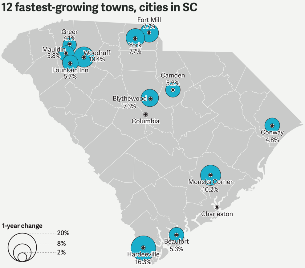 South Carolina towns, cities see rapid population gains