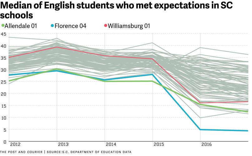 State's last-ditch effort to save Allendale schools is a success, but ...