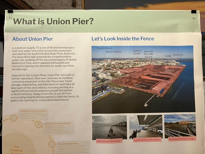 Water access in Charleston favored for Union Pier site