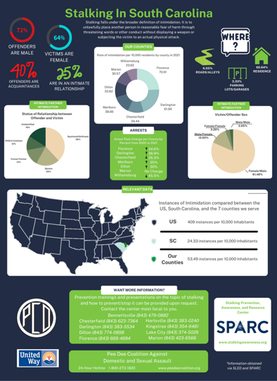 January is National Stalking Awareness Month