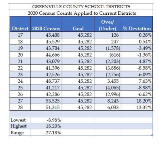 Greenville County School board to redraw district boundaries following ...