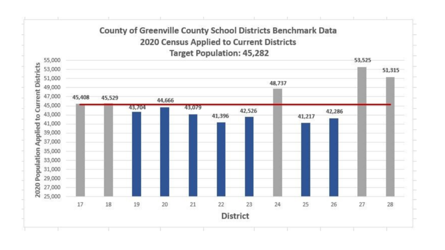 Greenville County School board to redraw district boundaries following ...