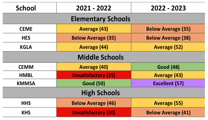 Williamsburg County School District School Report Card Ratings Climb to ...