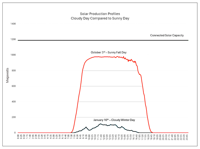 Canadys natural gas plant will supplement solar, power SC