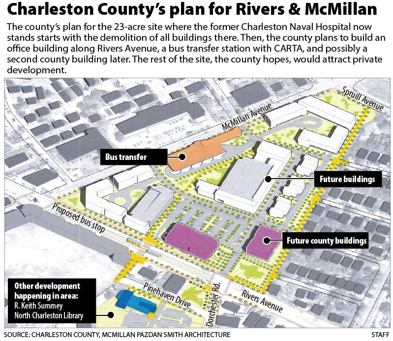 Charleston County to spend $6 million demolishing former Naval Hospital ...