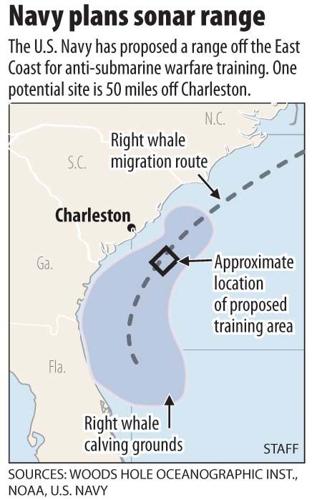 submarine sonar range