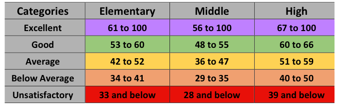 Williamsburg County School District School Report Card Ratings Climb to ...