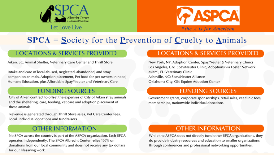 SPCA Albrecht Center offers tips for adopting a dog | Features ...