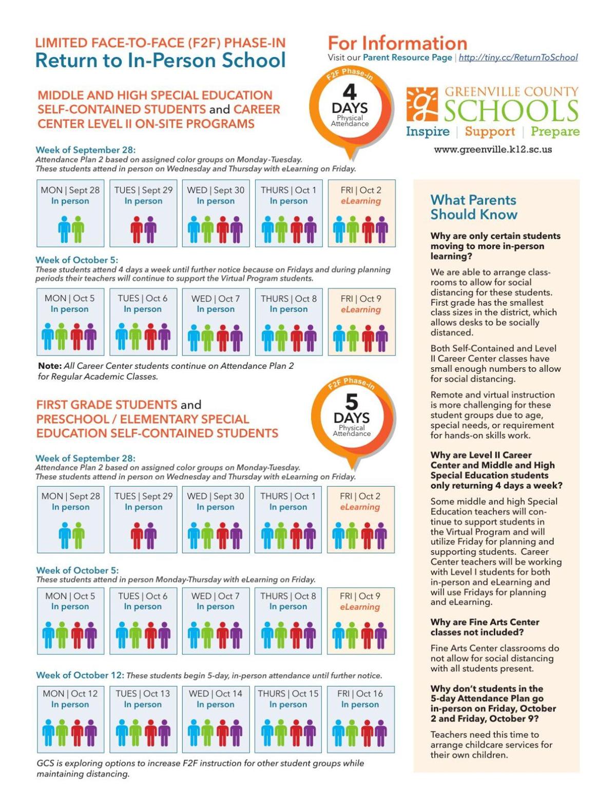 Greenville schools to put 1st grade back in class 5 days a week ...
