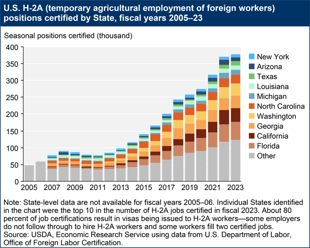 SC family farms struggle to keep up visa worker pay increase