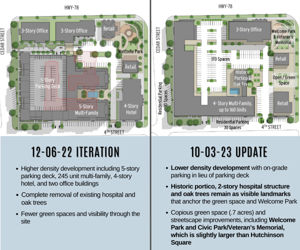 Dorchester County reveals new plans for old hospital redevelopment