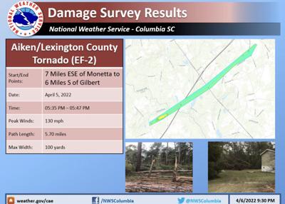 National Weather Service confirms tornado in Aiken County on Tuesday