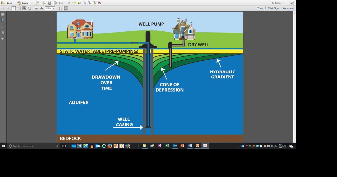 It's all about clean water - Aquifers, groundwater, and their importance