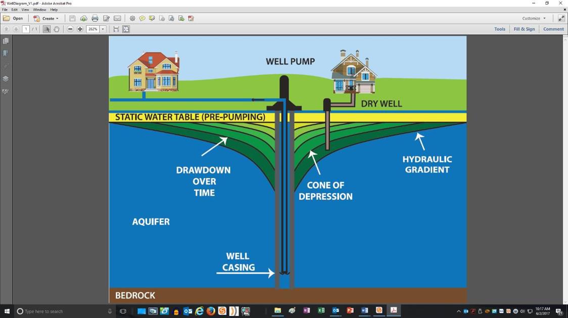 It's all about clean water - Aquifers, groundwater, and their ...