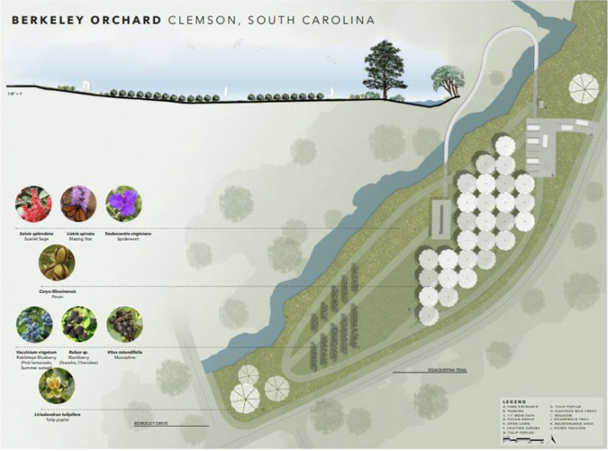 A different kind of park: Clemson partners with students to create ...