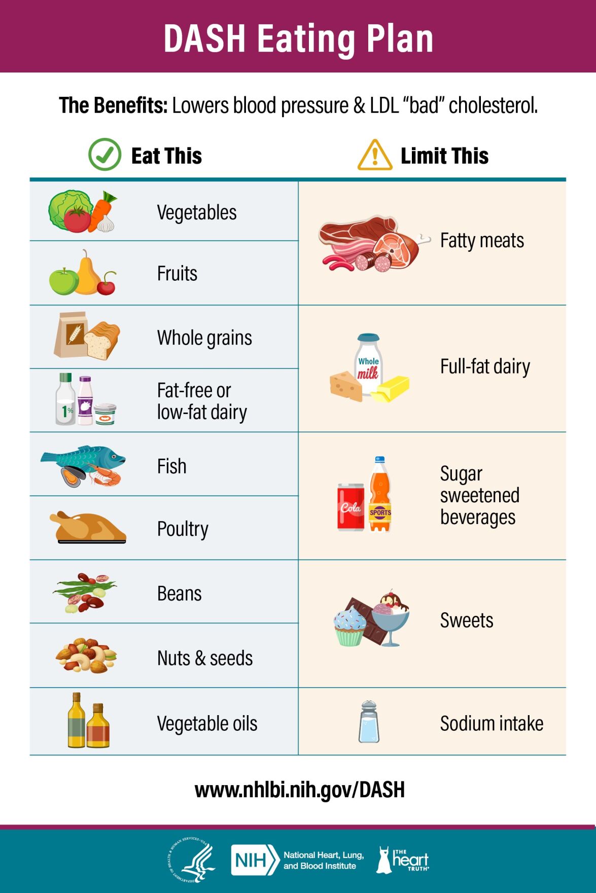 What foods are good to lower blood pressure store