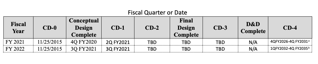 Billions of dollars and late? Biden's budget highlights potential SRS ...