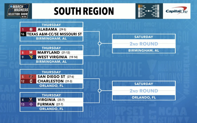 CofC, Lowcountry's Jalen Slawson, Josiah-Jordan James all Orlando-bound ...
