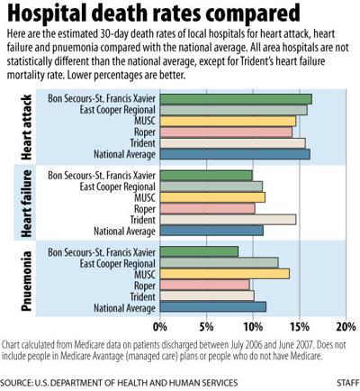 human mortality rate