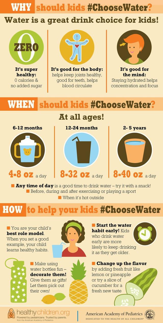 10 signs of dehydration in kids
